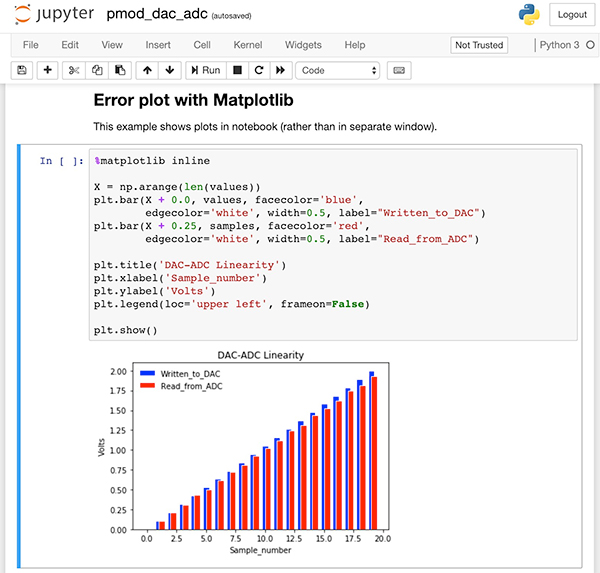 PYNQ Development Speeds FPGA-Based System Design | DigiKey